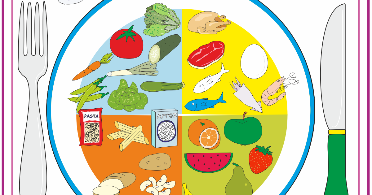 La alimentación infantil en dibujos: Plato equilibrado