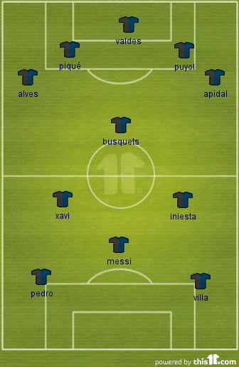 Josep Pep Guardiola : Guardiola Tactic