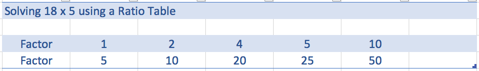 LKDSB Elementary Program Department: Math Strategy: Ratio Tables