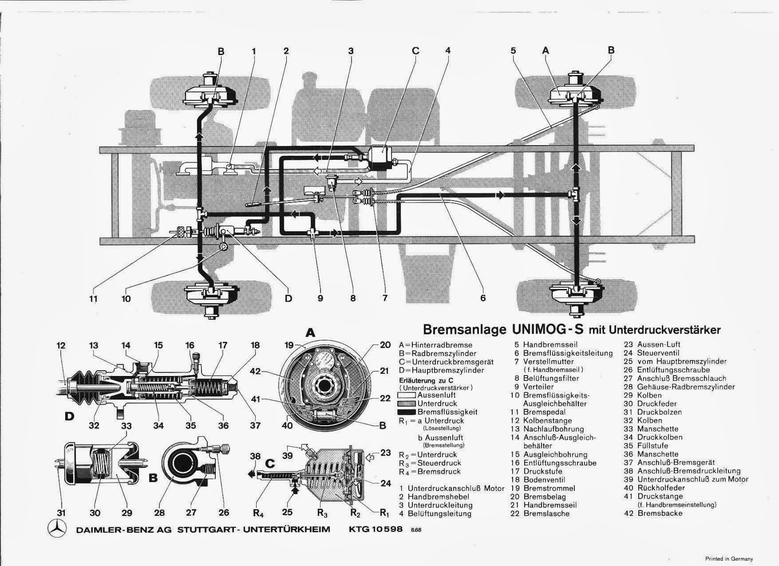BASEOFFROAD: UNIMOG o melhor offroad do planeta