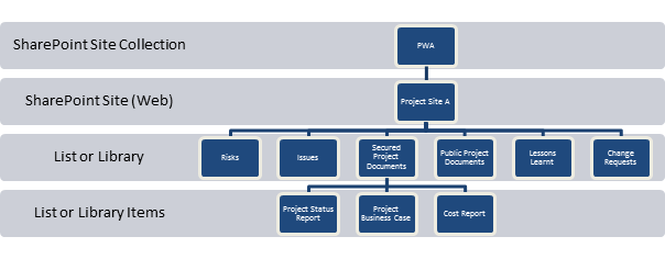 Microsoft Project Server and Microsoft Project Professional: How to ...