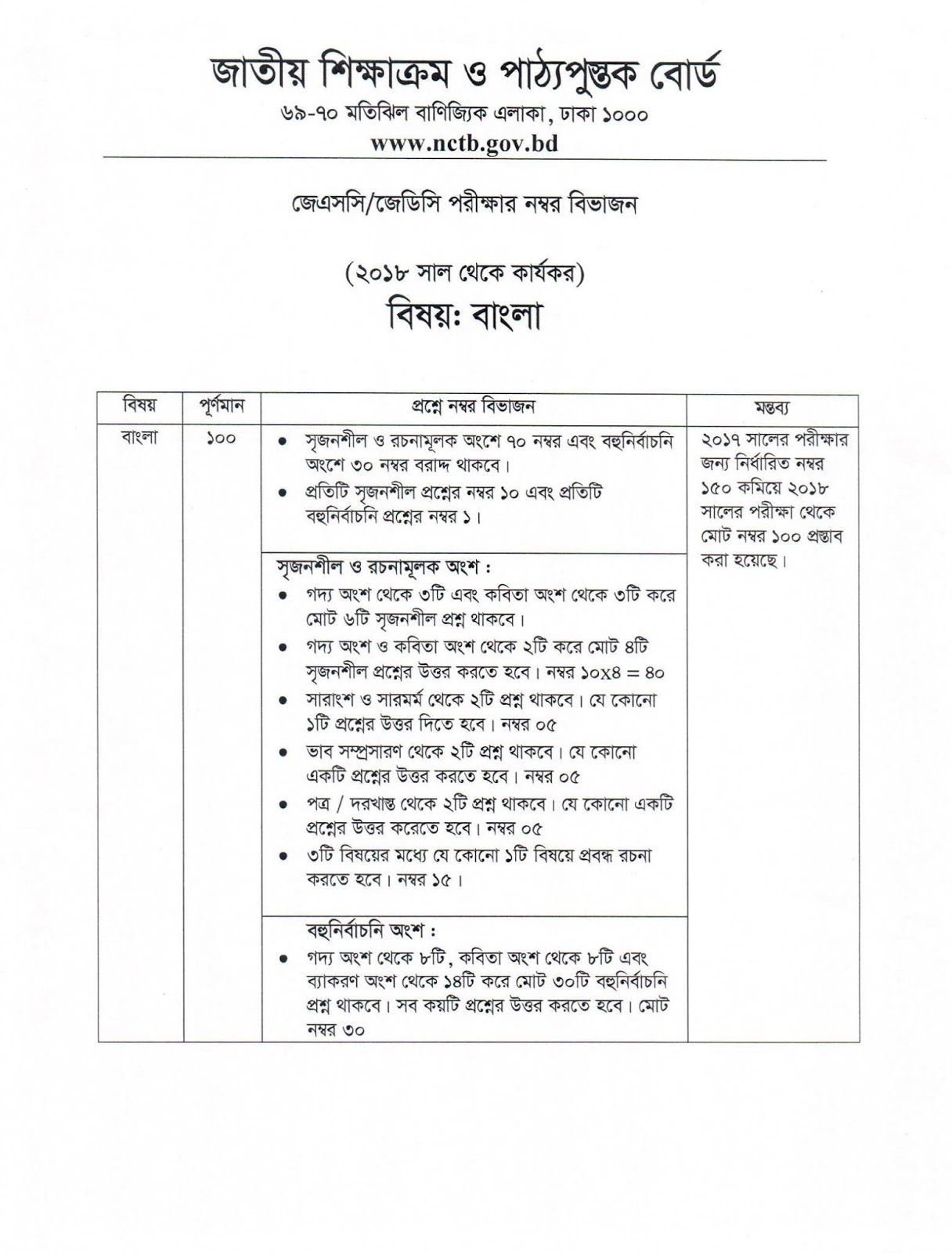 JSC New Syllabus 2023 PDF & New Question Pattern