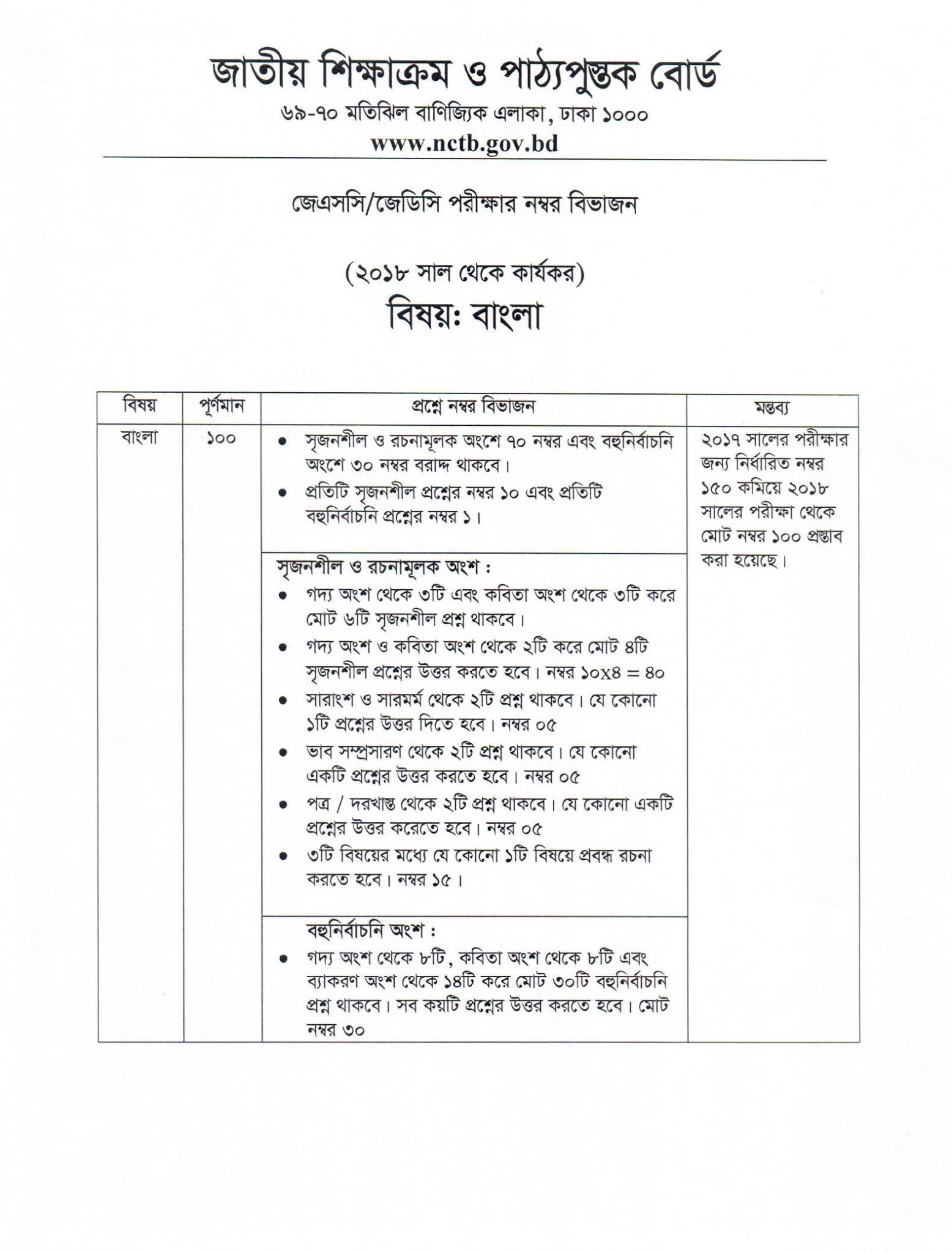 JSC New Syllabus 2024 PDF & New Question Pattern