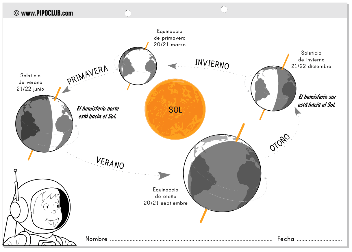 JUEGOS EDUCATIVOS PIPO: SOLSTICIOS Y EQUINOCCIOS