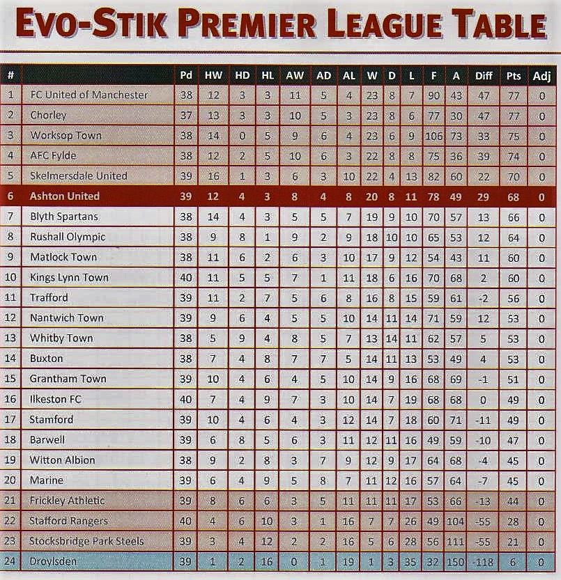 The Wycombe Wanderer: Ashton United - Hurst Cross