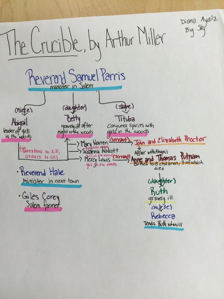 McDonough's Independent Study Group: February 2016