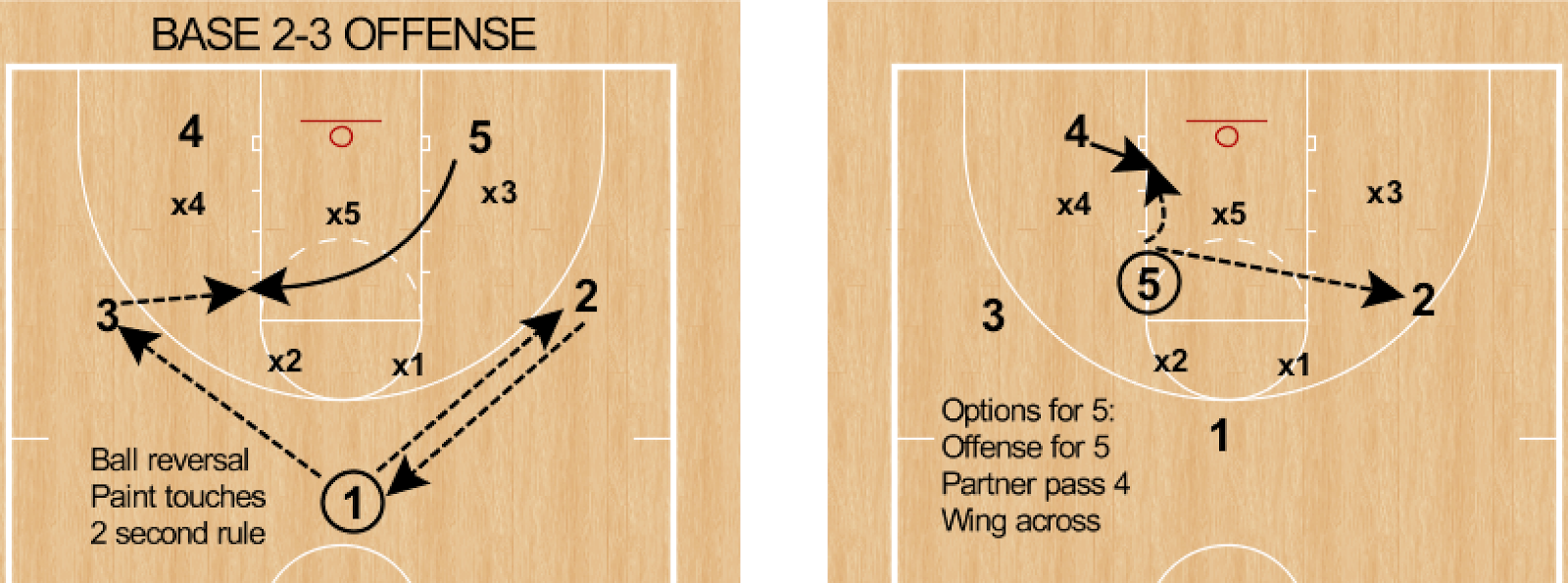 RonSenBasketball: Basketball: Excavating History, Anatomy of a Defeat
