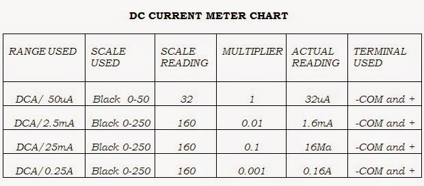 Noypi Electronics: Volt Ohm Meter