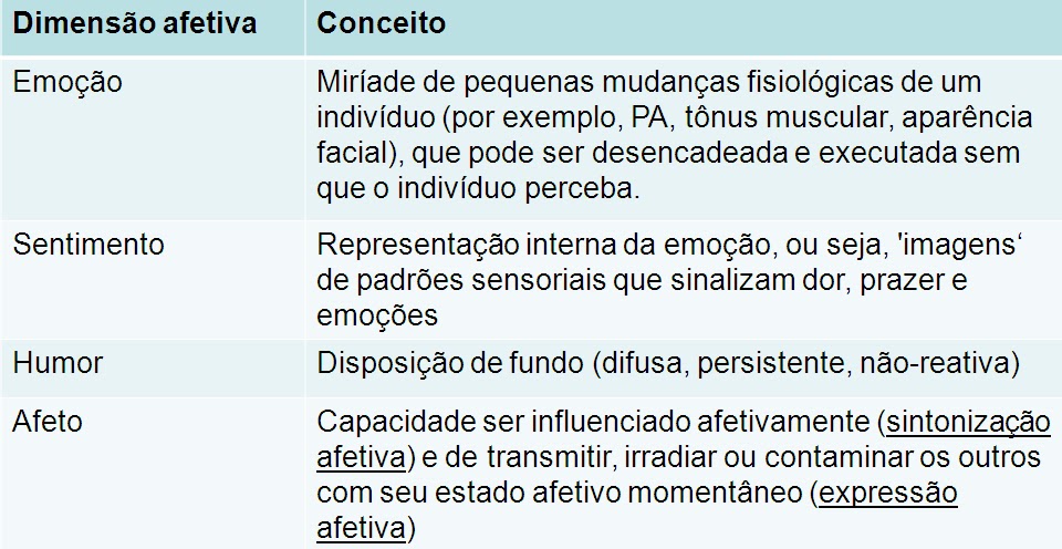 Psiquiatria UFMG: Afetividade