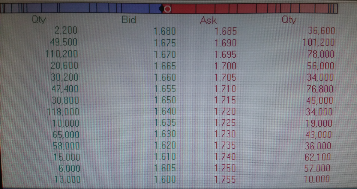 SGstocksandshares (SGSAS): Guide To Using Market Depth Data