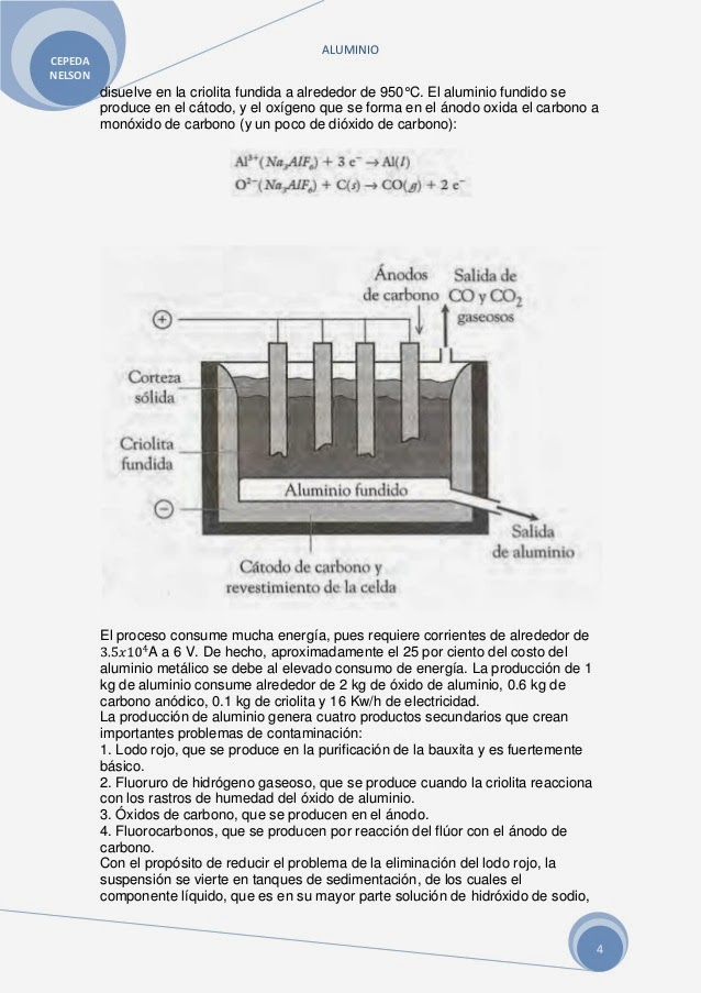 Elementos de Metalurgia UGMA: Proceso Productivo del Aluminio (Al) en ...