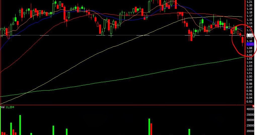 Singapore Stocks | How To Trade CFD | Andy Yew 游俊昌
