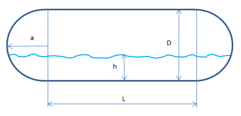 ~: Tangki Horizontal Silindris berujung Bola (Tangki Kapsul), Kalkulasi ...