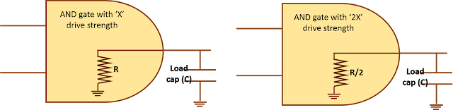 How to fix setup violations