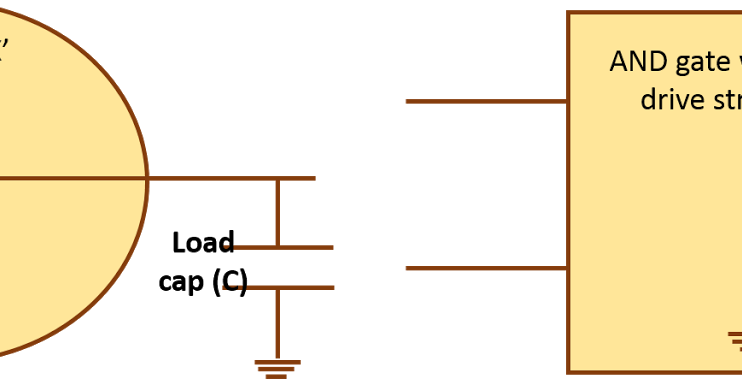 How to fix setup violations