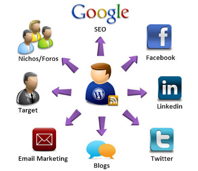 TECNOLOGÍA E INFORMÁTICA : COMUNICACIÓN VIRTUAL