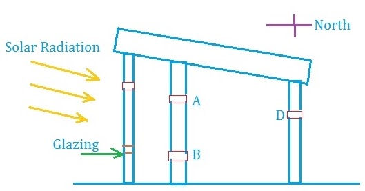 Passive Method of Space Heating - Electrical Engineers Guide