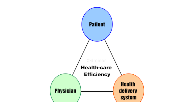 USMLE and Residency Tips: Increasing Efficiency of Health-care Delivery ...