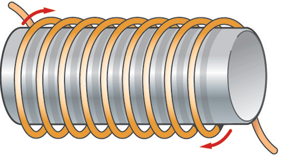 EL FÍSICO LOCO: Solenoide