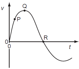 Physics 9702 Doubts | Help Page 100 | Physics Reference