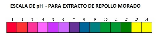 LA QUIMICA UNA CIENCIA PARA VIVIRLA EN EQUILIBRIO CON LA NATURALEZA: LA ...