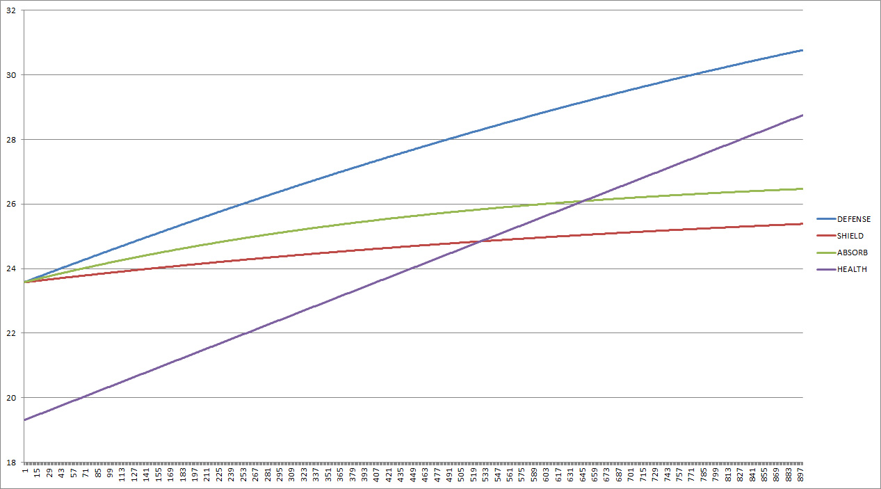 Optimal Tanking Gear Guide - Combat Styles - SWTOR | Forums