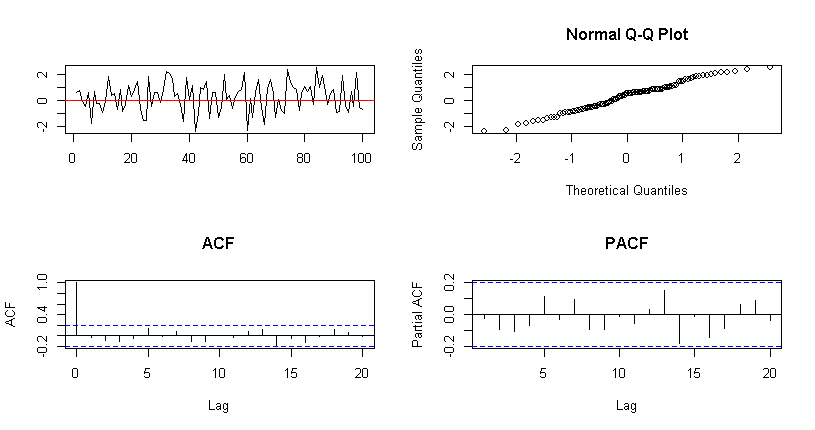 Chartist And A Quant Gaussian White Noise R Code