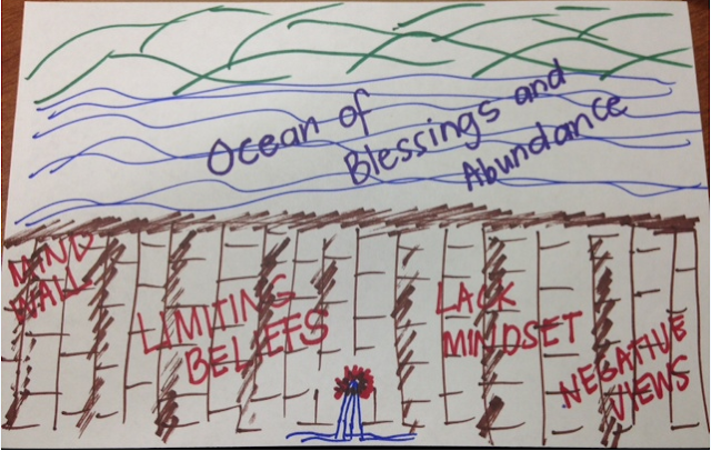 Love My Dailies ☘️ : How Do We Create The Capacity to Receive God's ...