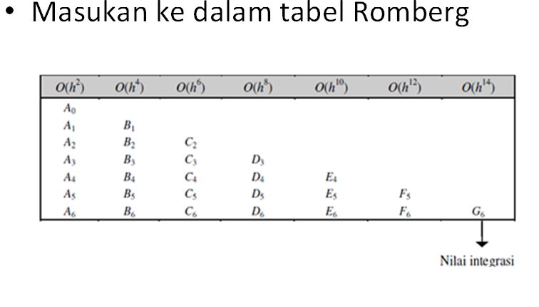 blogkita: metode romberg