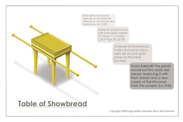 Table of Showbread