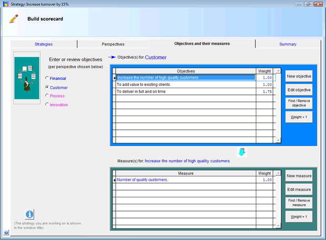 Edi Diwan: The Balanced Scorecard