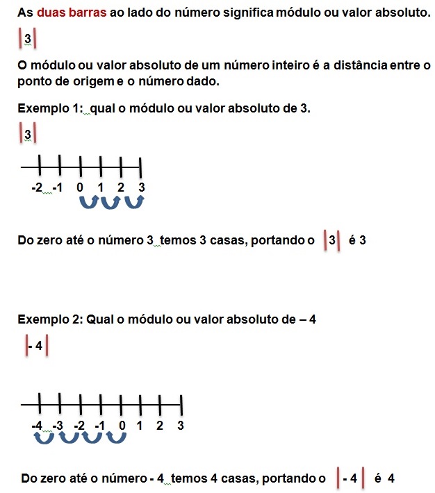 Cantinho da Matemática: Módulo ou valor absoluto de um número inteiro