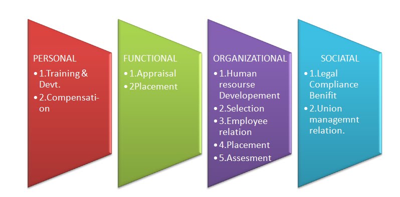 Human Resource Management: HRM