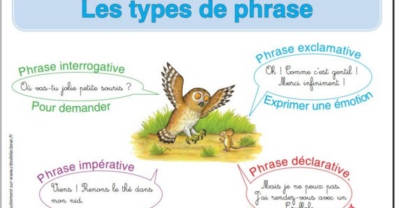 Les 6° et les 5° de Grévy: Les types de phrase Les 6° et les 5° de Grévy: Les types de phrase