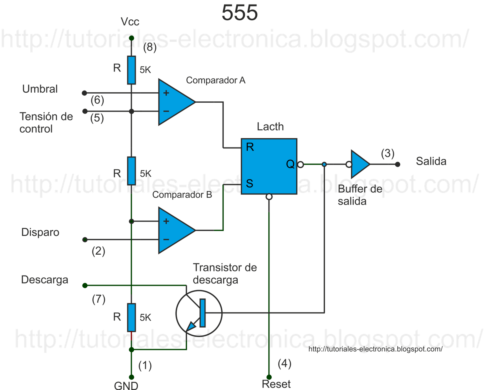 PROYECTOS ELECTRONICOS: 555