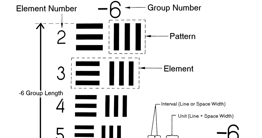USAF-1951 target resolution to angular resolution calculator ...