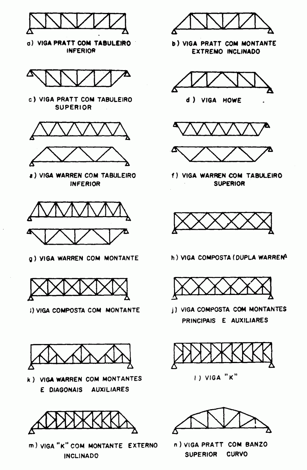 MTJJ - ENGENHARIA: Modelo de treliça do Protótipo