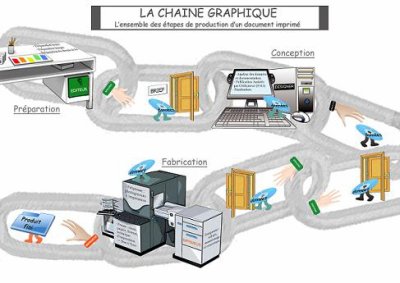 LA CHAÎNE GRAPHIQUE : Introduction | TYPONUX