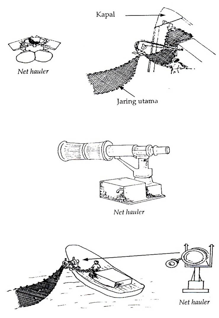 Jaring Insang (Gill Net) - AGROBISNIS