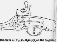 Firearms History, Technology & Development: The Cookson Repeater