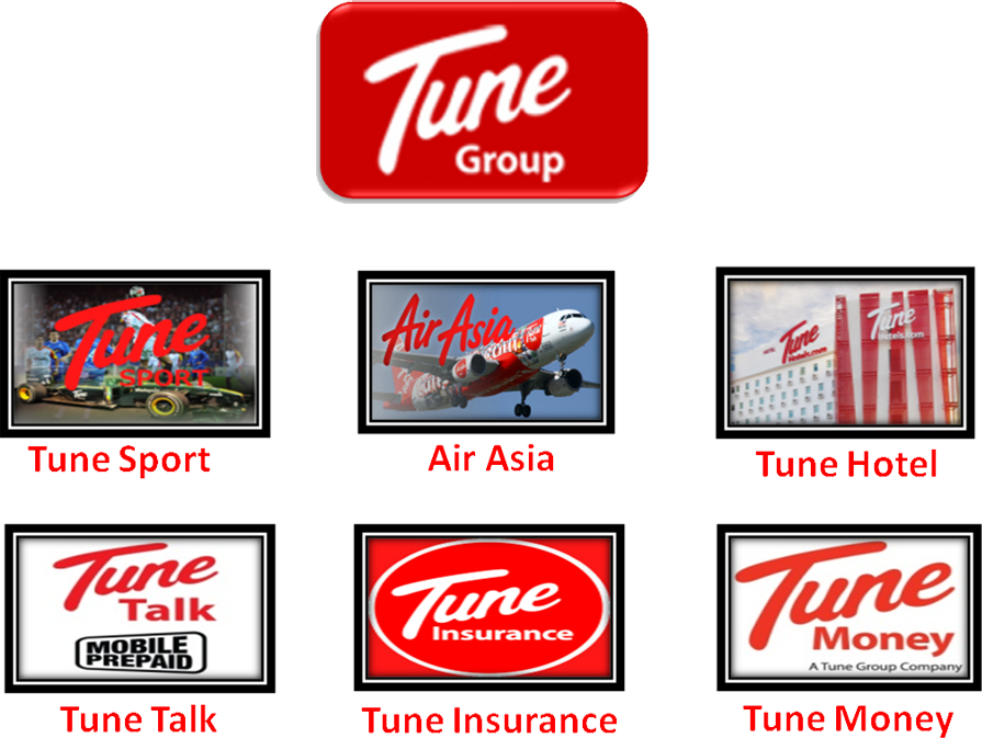 Kerja dari rumah ~ Tambah Duit dengan Beli Topup