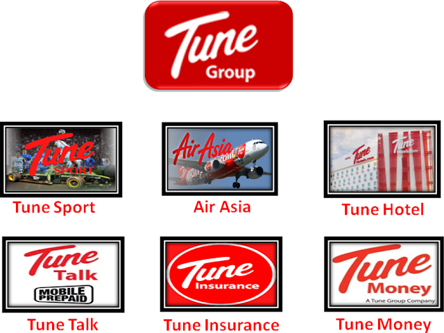 Kerja dari rumah ~ Tambah Duit dengan Beli Topup