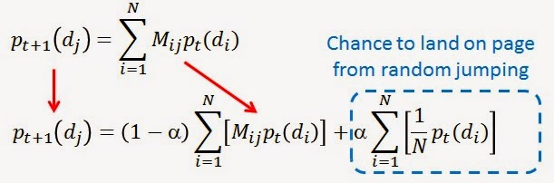 Simple Data Mining: Simple PageRank Algorithm Description Simple Data Mining: Simple PageRank Algorithm Description