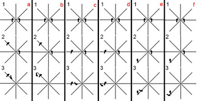 Ryukyu Martial Arts: Naihanchi "body-changes" (内蹯地転身)
