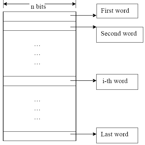 float the files: COMPUTER ORGANIZATION