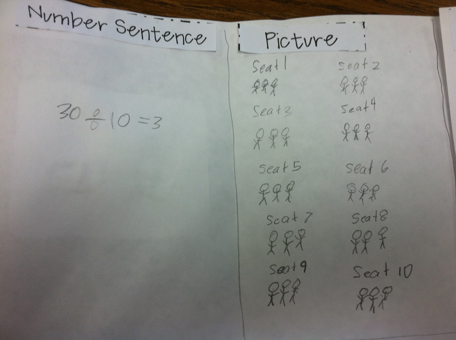 Teachin' Little Texans: Division Flip Book and 7 Habits Craftivity!