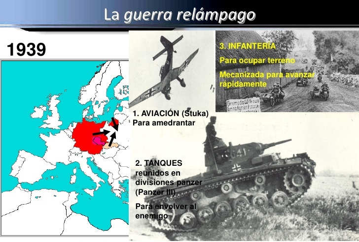 sociales y lengua: Blitzkrieg (guerra relámpago)