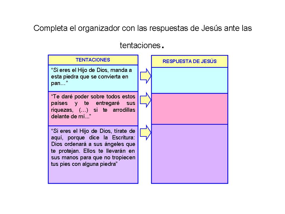 RELIEDUCA: JESUS INICIA SU MISION
