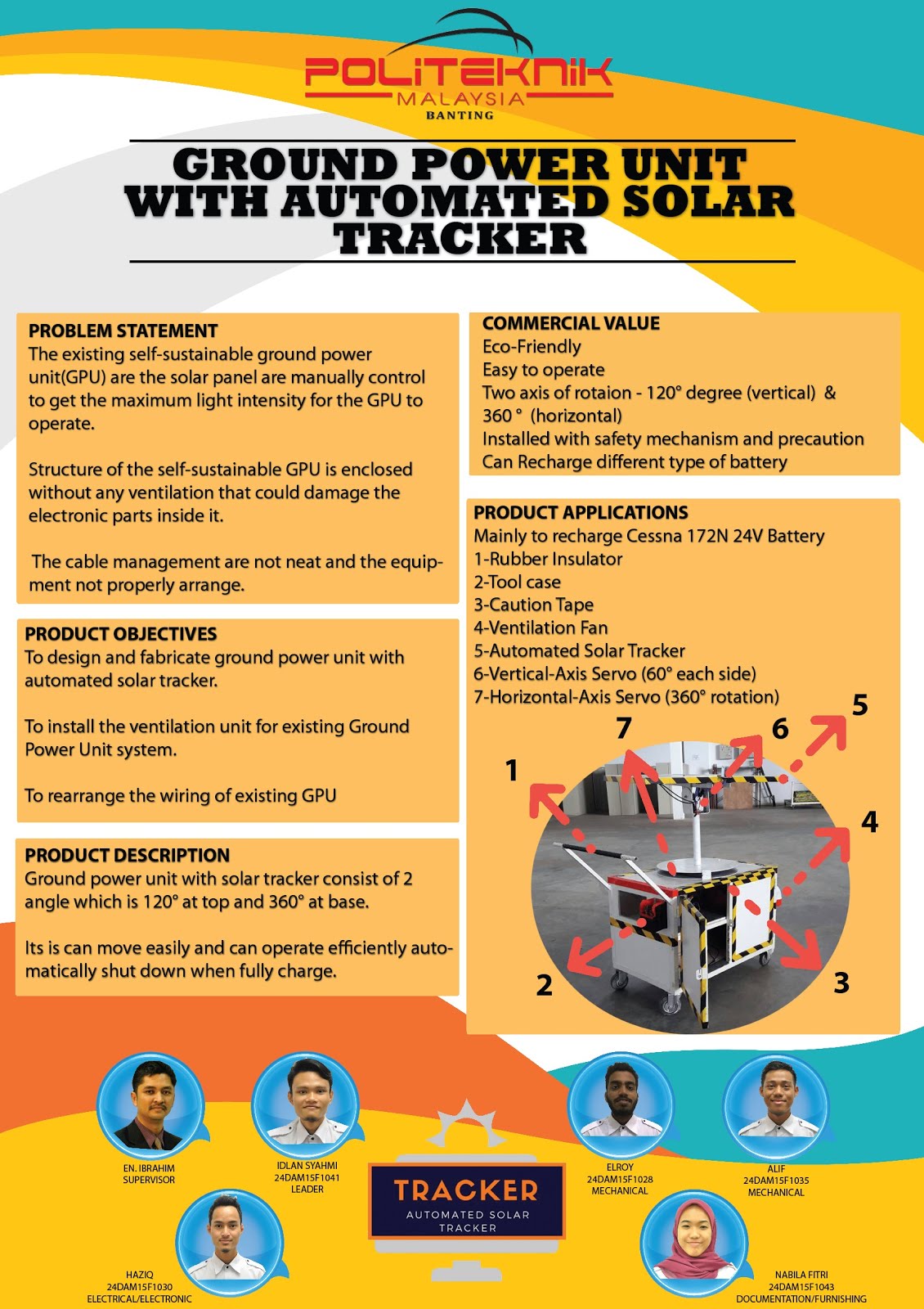 Contoh Poster Projek Akhir Politeknik Projeksemasa - Riset Contoh Poster Projek Akhir Politeknik Projeksemasa - Riset