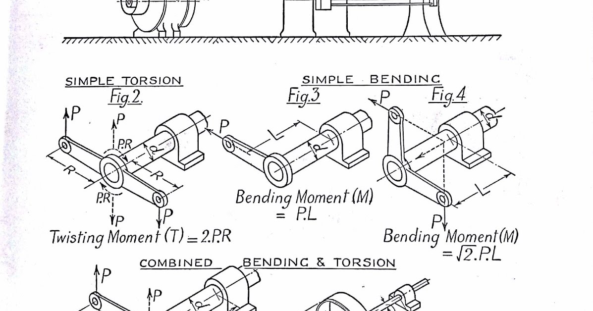 Machine Drawing: Shafts - A page from Abbot's Drawing Book